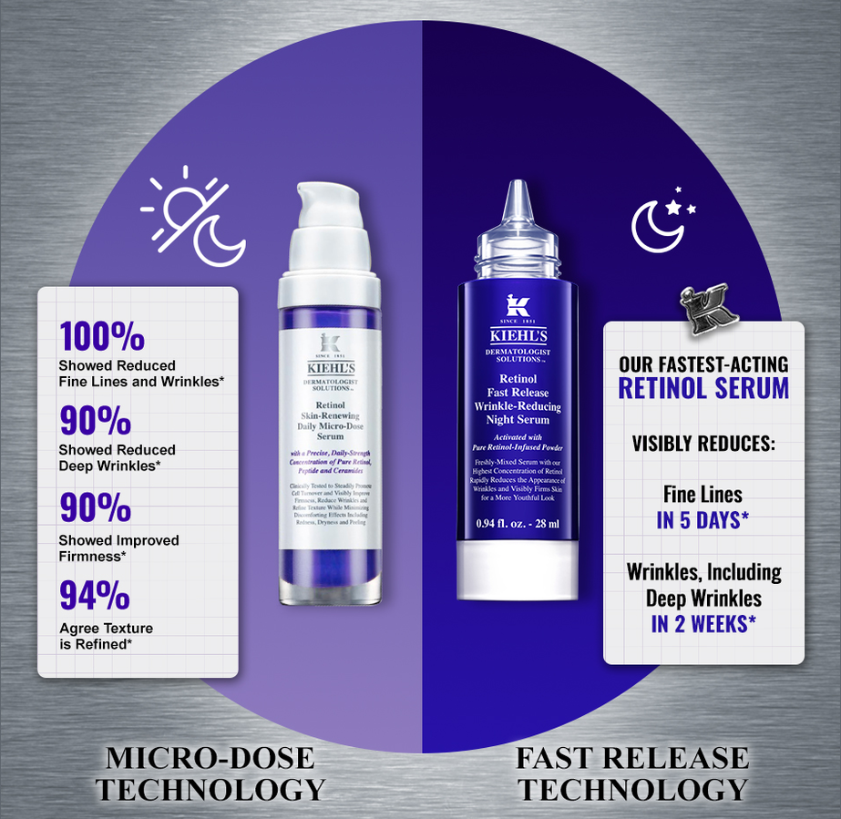 Retinol Fast Release 2022